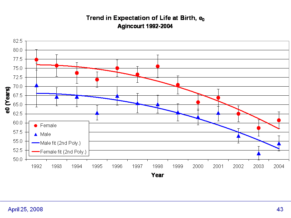 南アフリカのAIDS Orphans: 忘却からの帰還